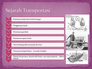 Perencanaan Transportasi PWK UB Lect 02 2009 | PPTX