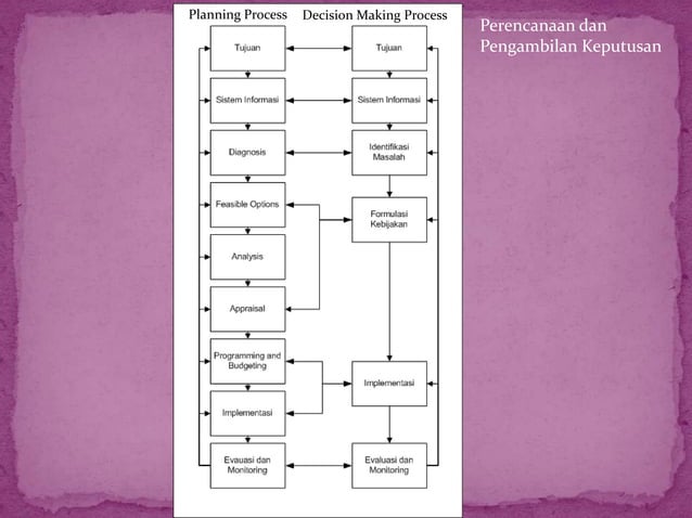 Perencanaan Transportasi PWK UB Lect 02 2009 | PPTX