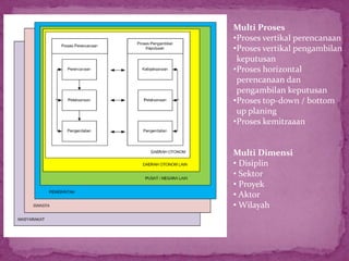 Perencanaan Transportasi PWK UB Lect 02 2009 | PPTX