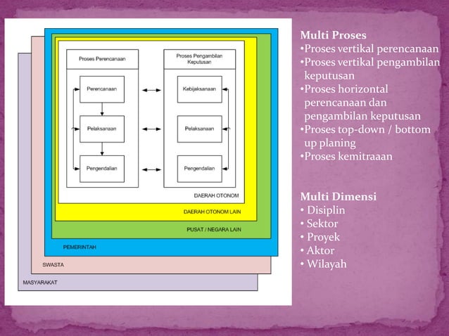 Perencanaan Transportasi PWK UB Lect 02 2009 | PPTX