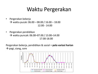 Perencanaan Transportasi PWK UB Lect 03 2009 | PPTX