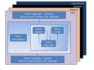 Perencanaan Transportasi PWK UB Lect 03 2009 | PPTX