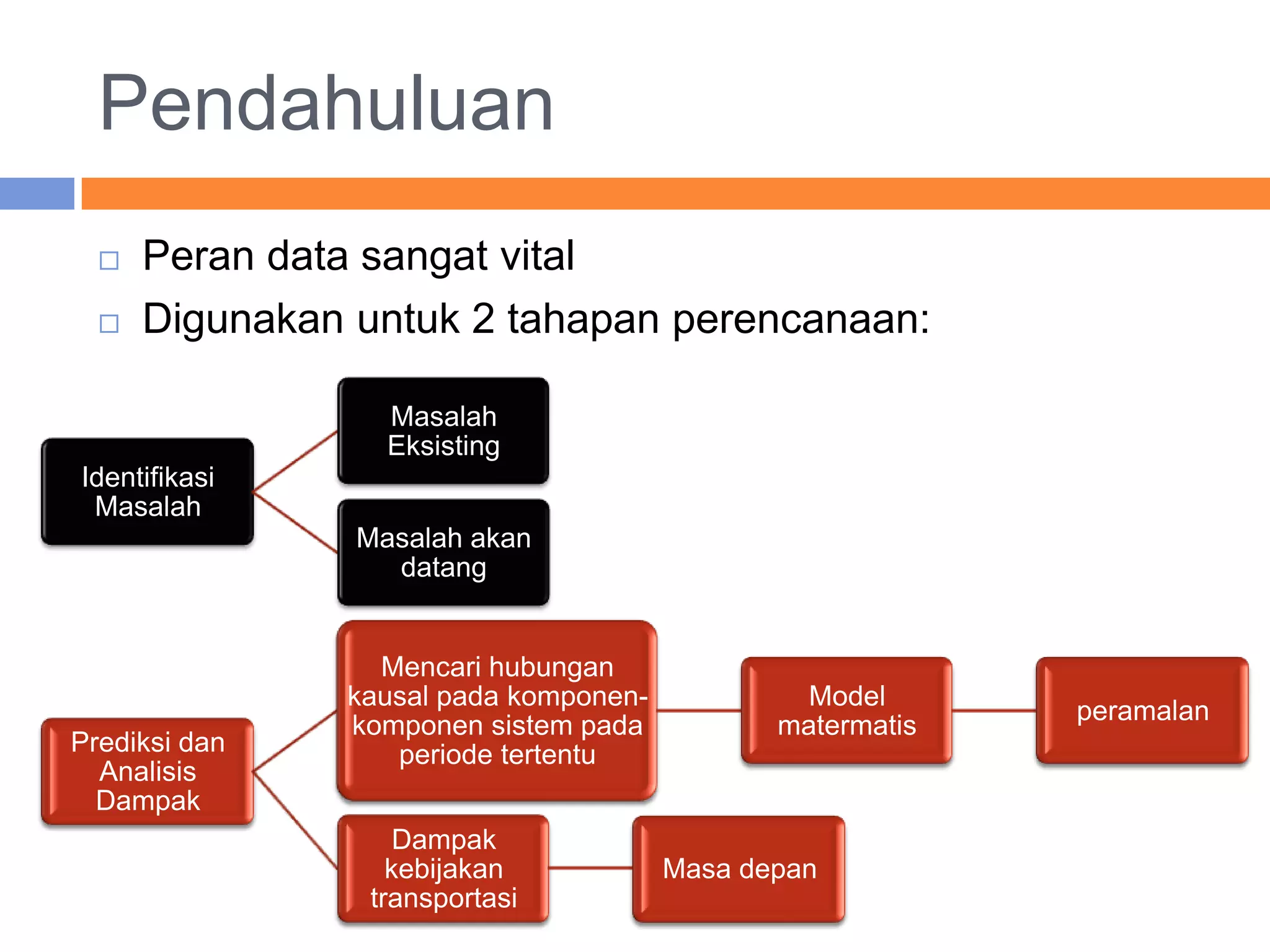 Perencanaan Transportasi PWK UB Lect 08 2009 | PPT