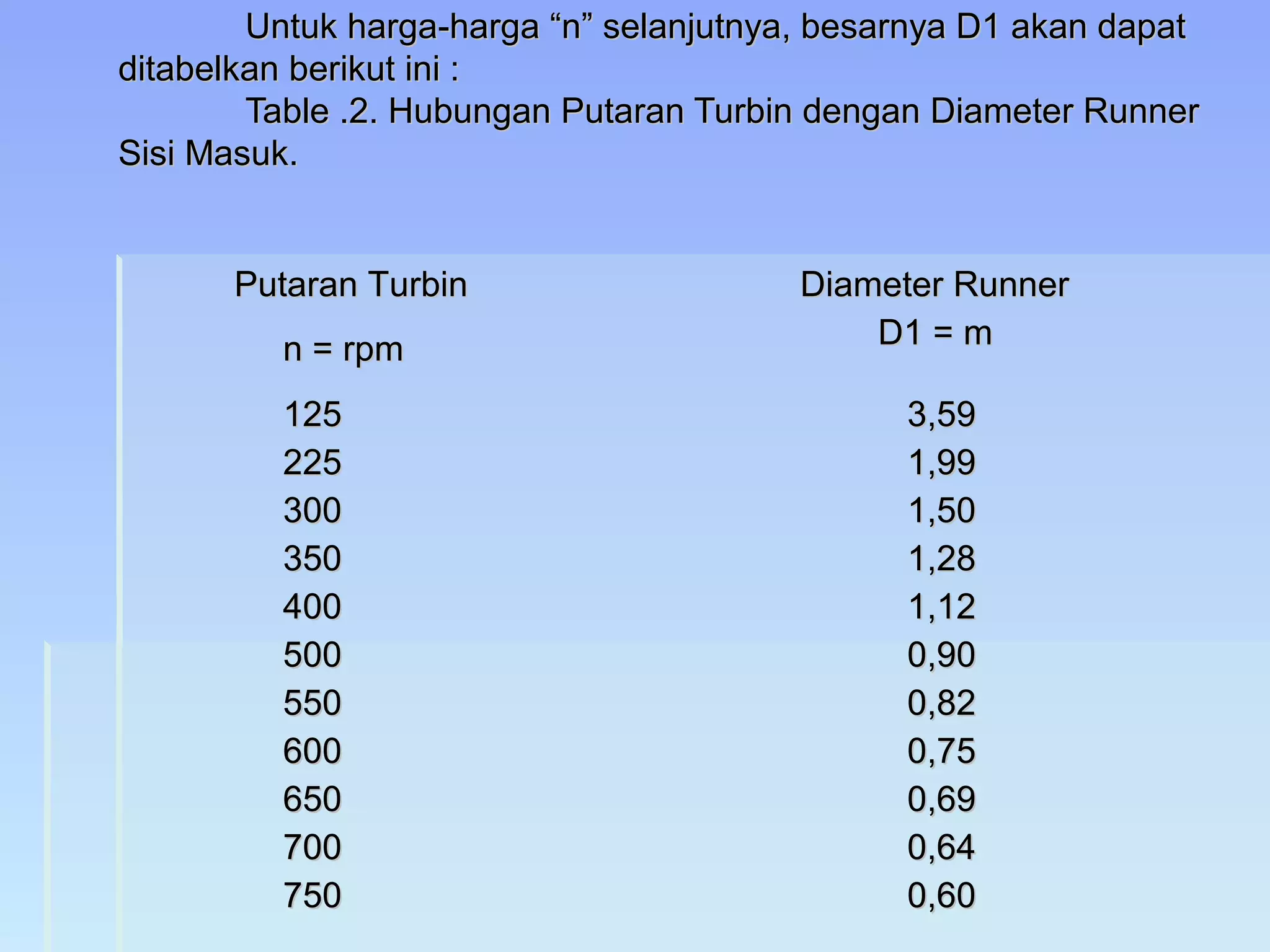 Perencanaan turbin air | PPT