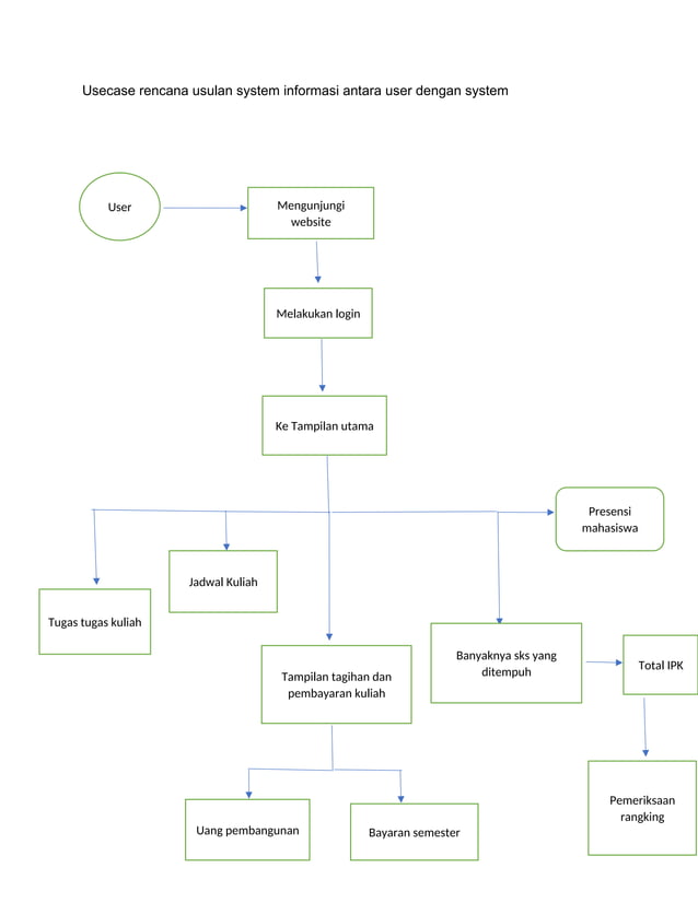 PERENCANAAN USULAN SISTEM INFORMASI (3).docx