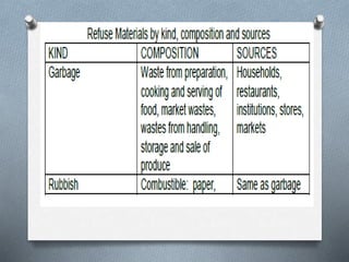 Perennial community health problem | PPTX