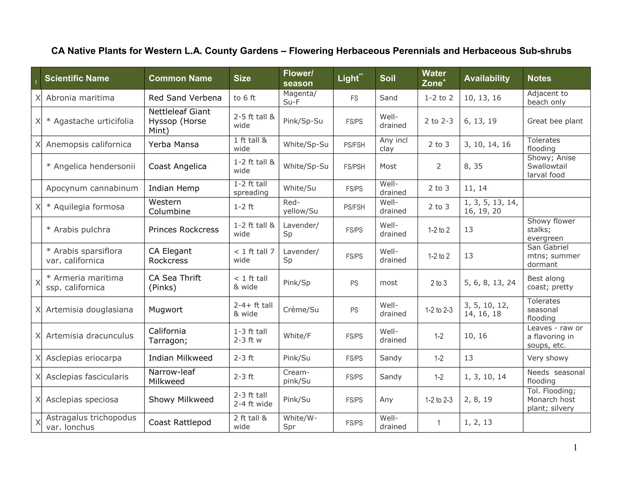 Perennials flowering 4-12 | PDF