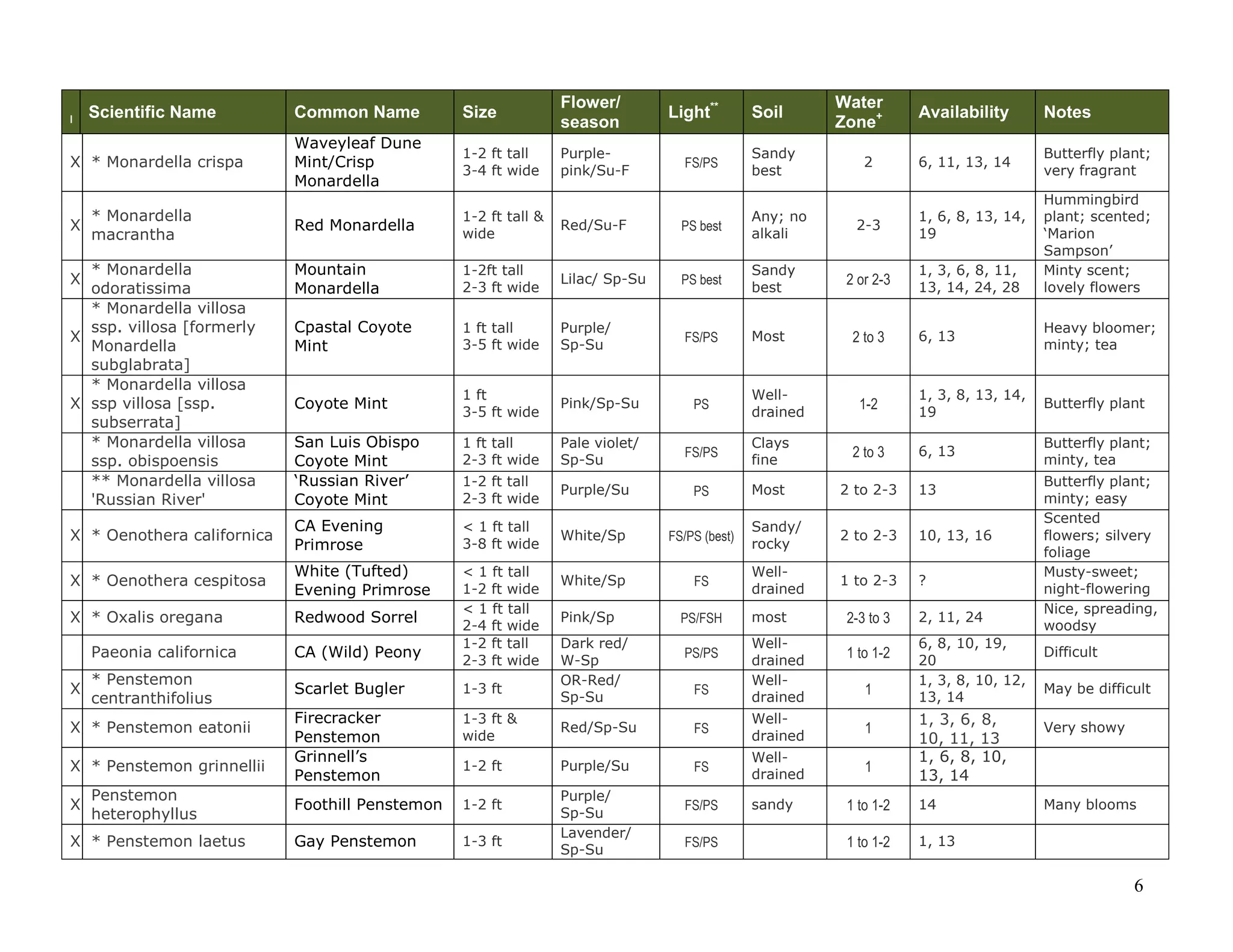 Perennials flowering 4-12 | PDF