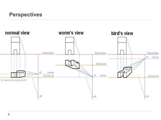 Perspective drawing techniques | PDF