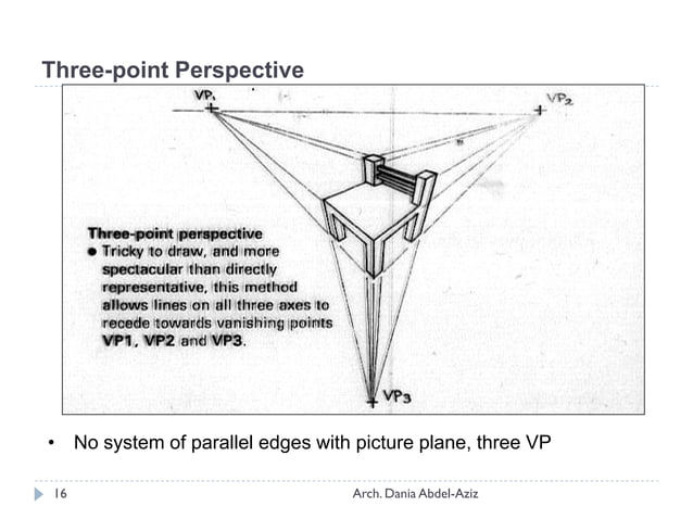 Perspective drawing techniques | PDF