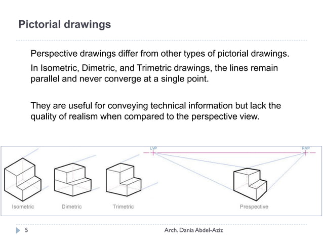Perspective drawing techniques | PDF
