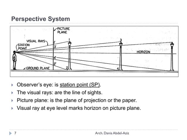 Perspective drawing techniques | PDF