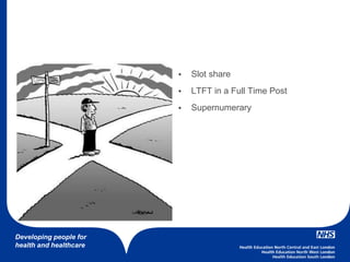 MedReg+1 Perera LTFT | PPT