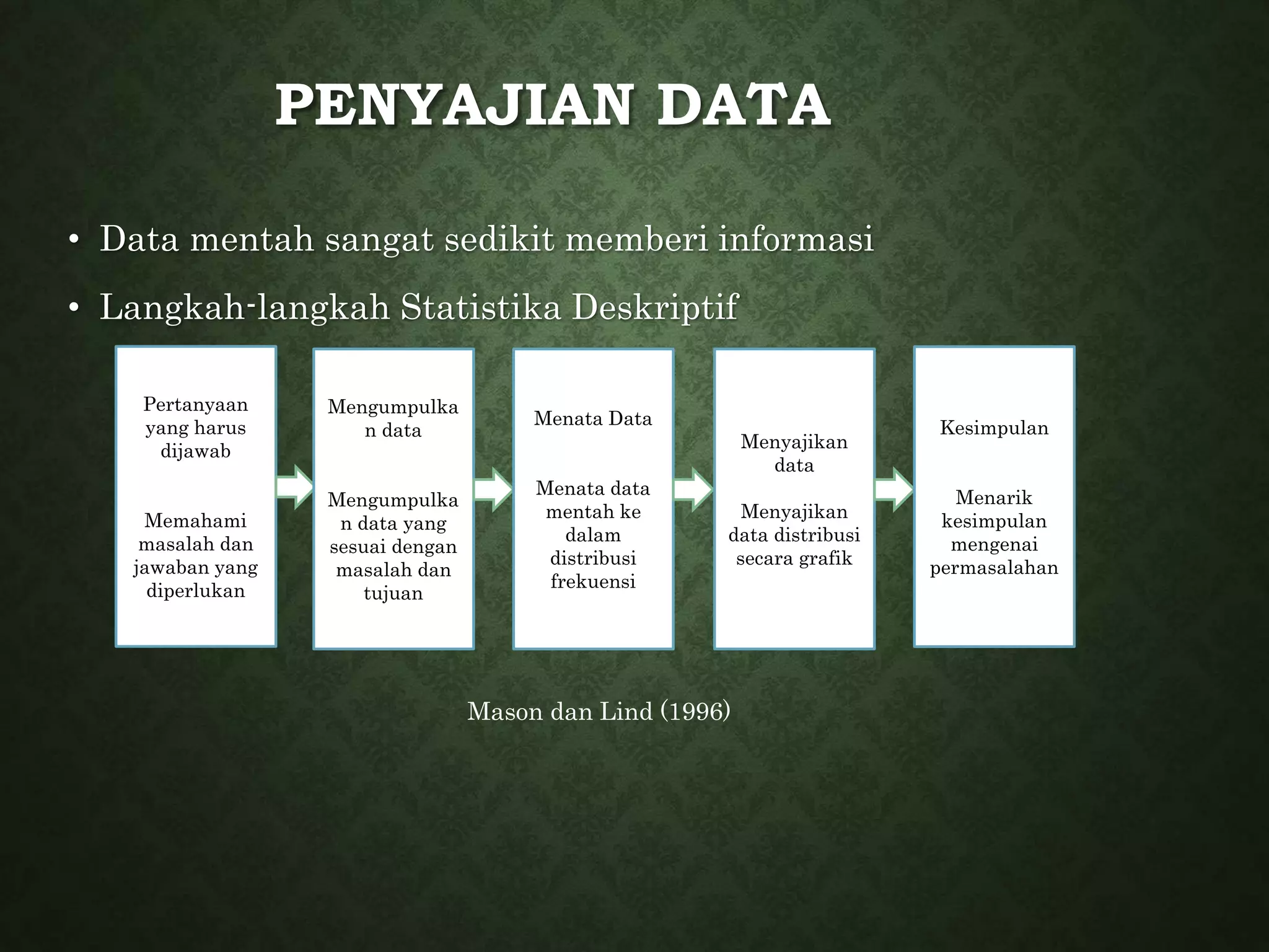 Peretemuan 2 & 3 - Statistika Deskriptif).pptx