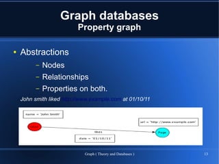 Graph Theory and Databases | PDF