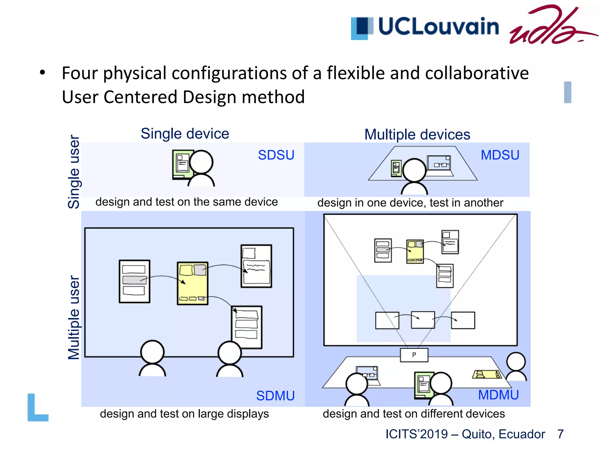Sketching by Cross-Surface collaboration | PPT