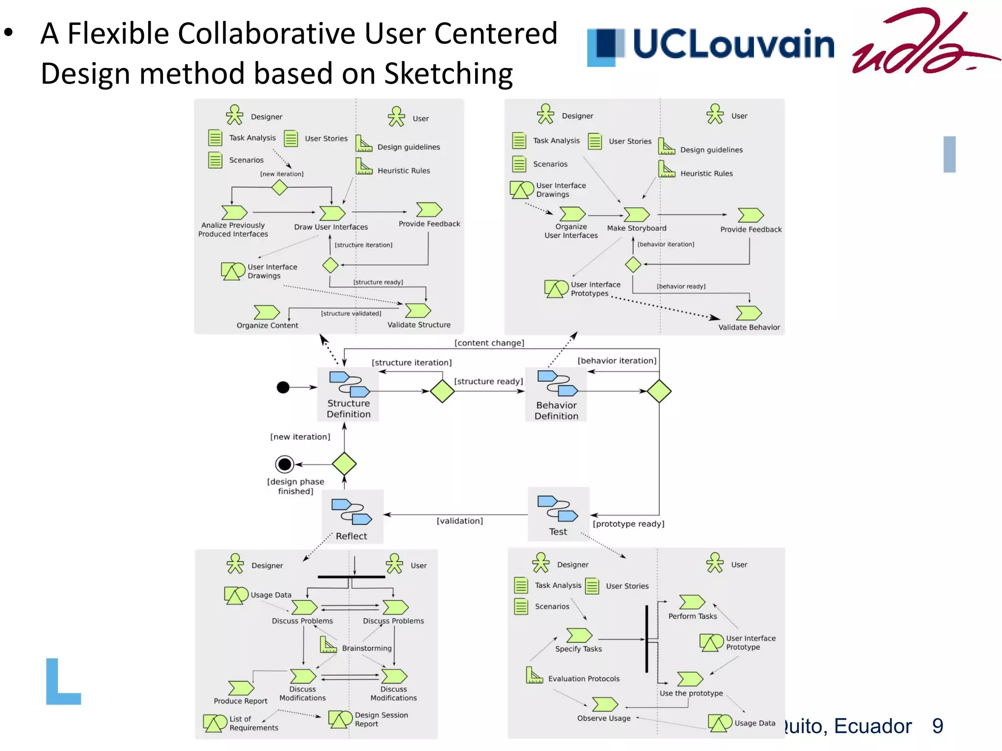 Sketching by Cross-Surface collaboration | PPT