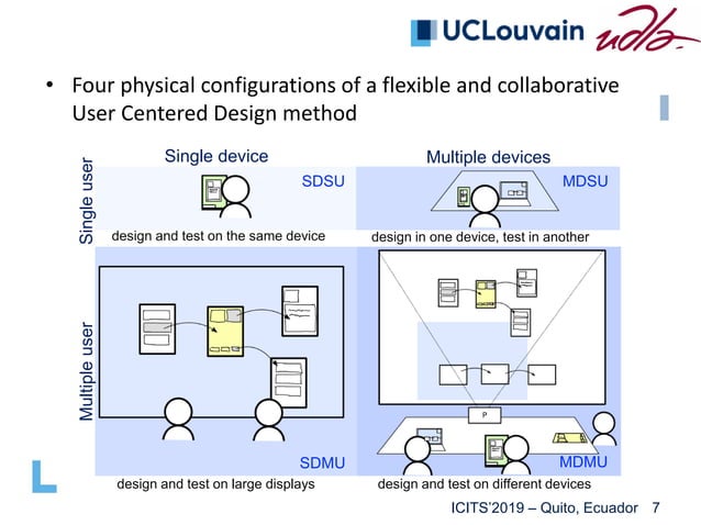 Sketching by Cross-Surface collaboration | PPT