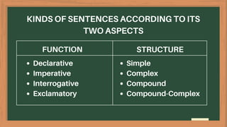 Different Kinds of Sentences According to Structure and Functions | PDF