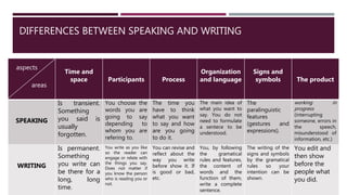 Purpose of writing | PPTX