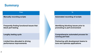 Automated Performance Testing | PPTX | Technology & Computing