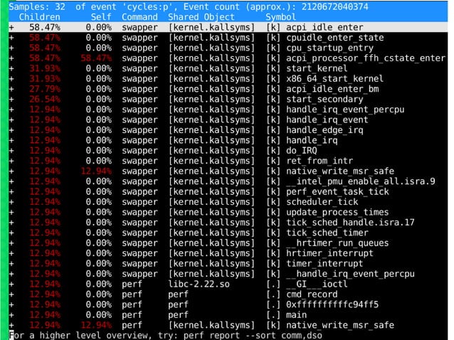 Performance Analysis Tools For Linux Kernel Pdf