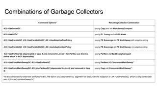 Java 어플리케이션 성능튜닝 Part1 | PPT