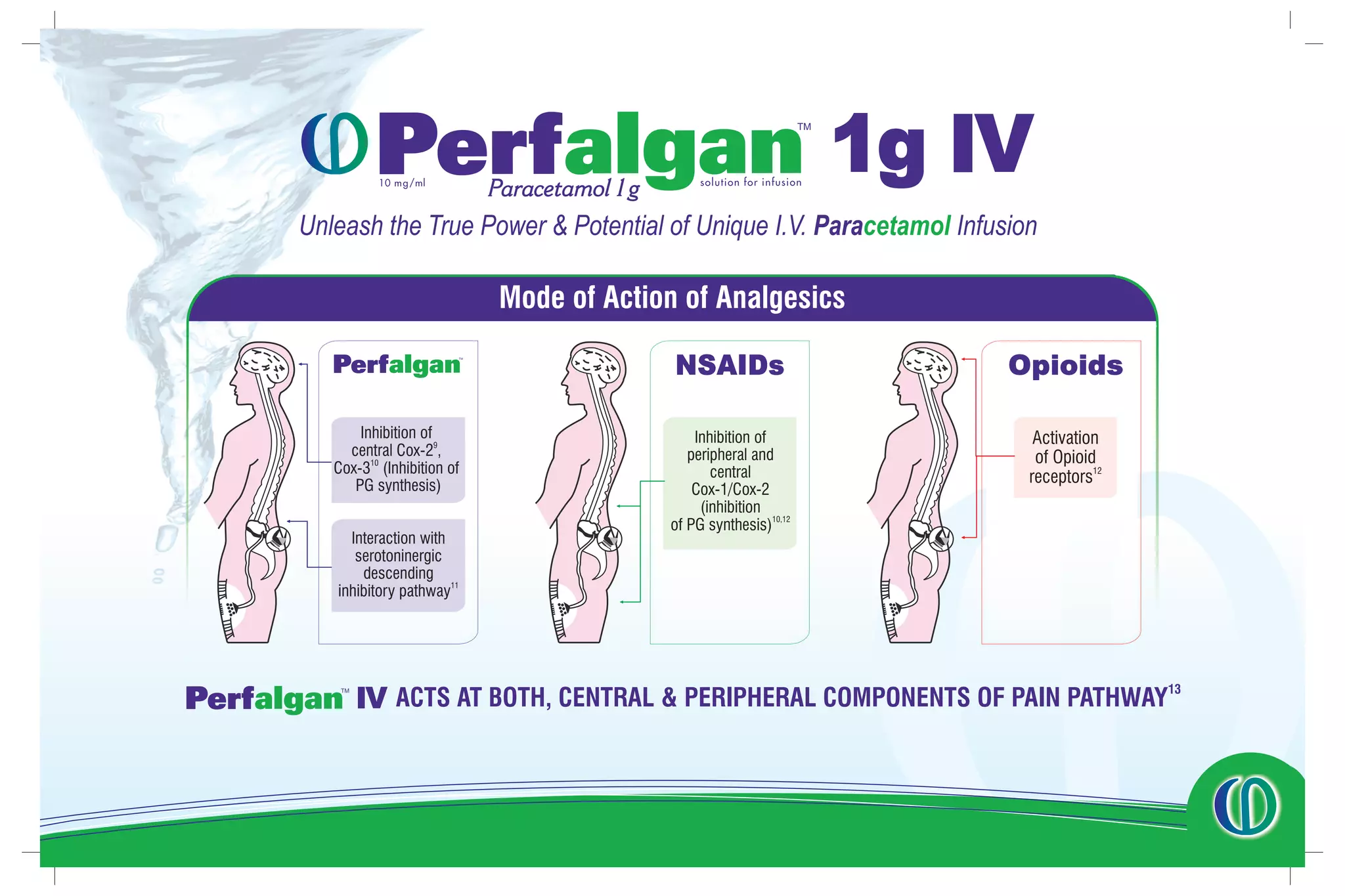 Perfalgan Va | PPT