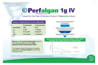 Perfalgan Va | PPT