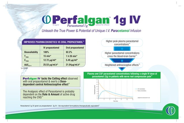 Perfalgan Va | PPT