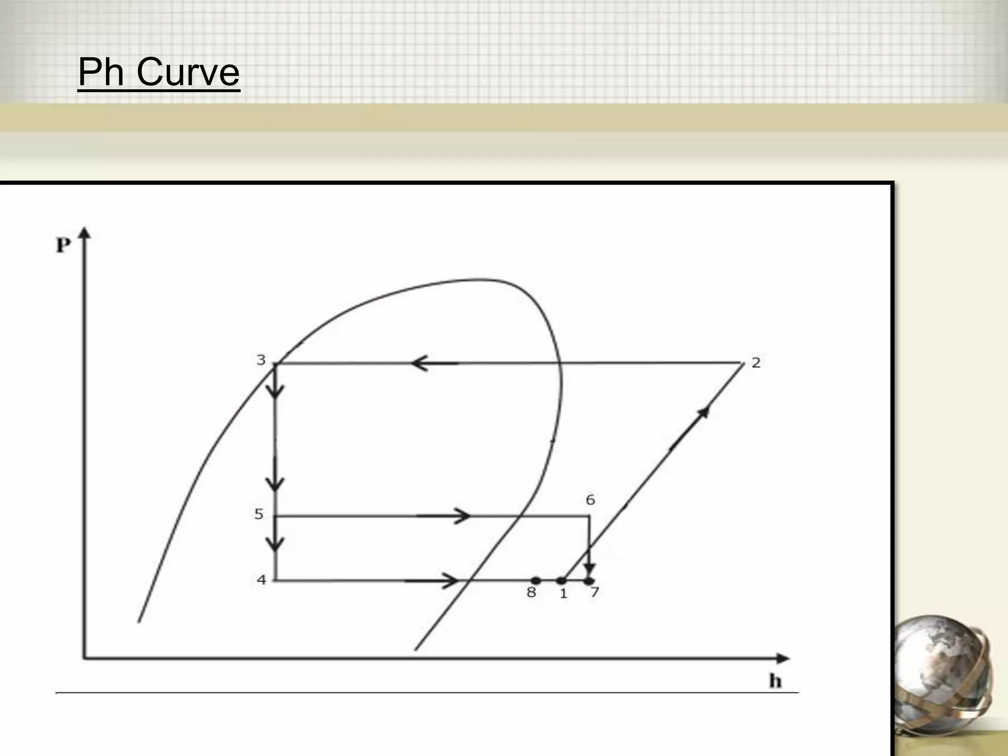 performance analysis and modification of an air conditioner | PPT