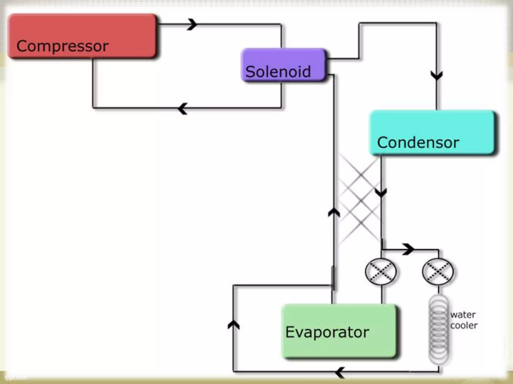 performance analysis and modification of an air conditioner | PPT