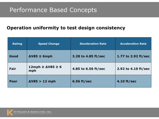 Performance Based Analysis & Practical Design | PPT