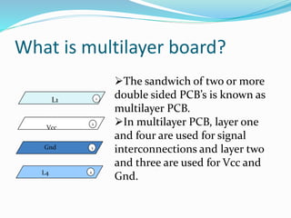 Multi Layer Printed Circuit Board Introduction and Manufacturing ...
