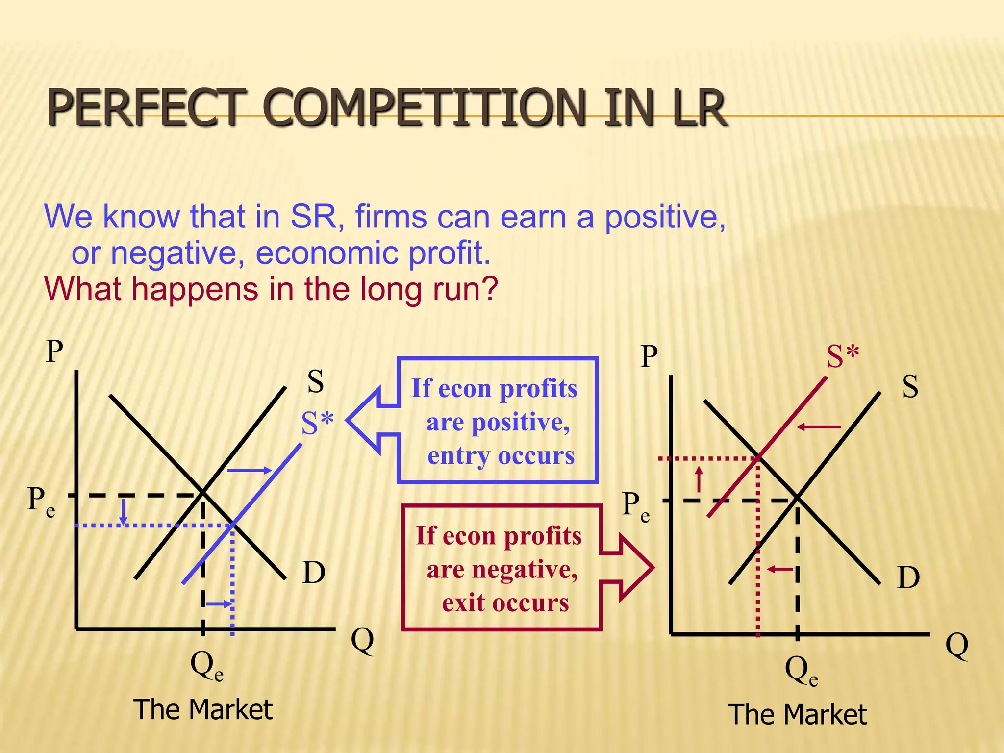 the model of the perfect competition.ppt