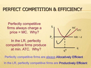 the model of the perfect competition.ppt