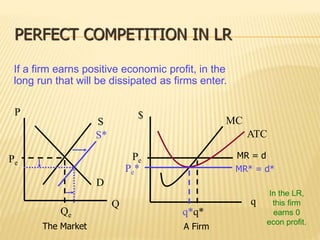 the model of the perfect competition.ppt