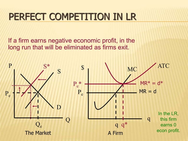 the model of the perfect competition.ppt