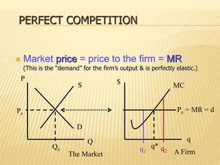 the model of the perfect competition.ppt