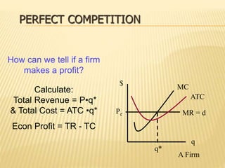 the model of the perfect competition.ppt