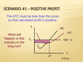 the model of the perfect competition.ppt