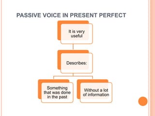 Perfect passive | PPTX