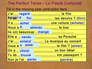 Perfect Tense With Avoir | PPT