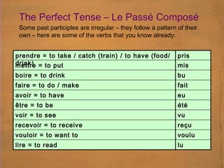 Perfect Tense With Avoir | PPT