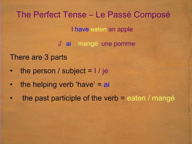 Perfect Tense With Avoir | PPT