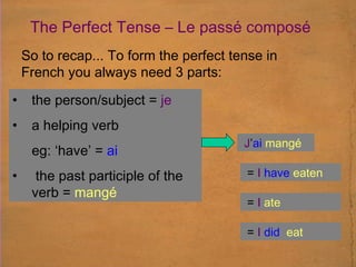 Perfect Tense With Avoir | PPT