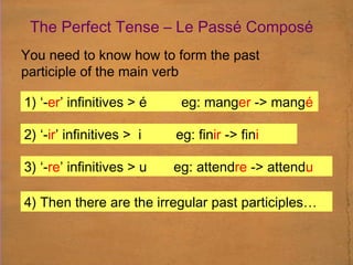 Perfect Tense With Avoir | PPT