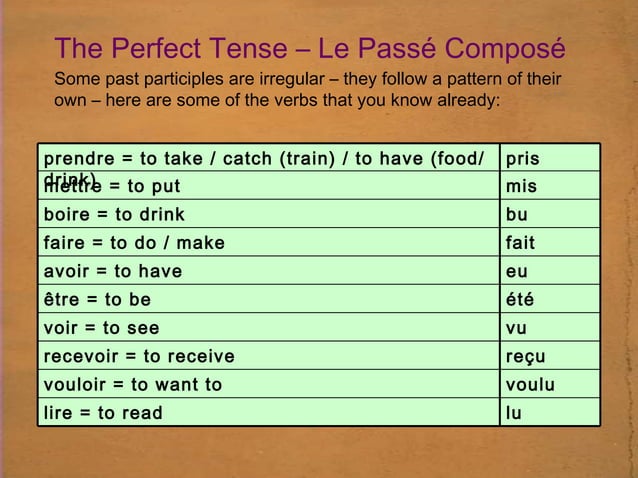 Perfect Tense With Avoir