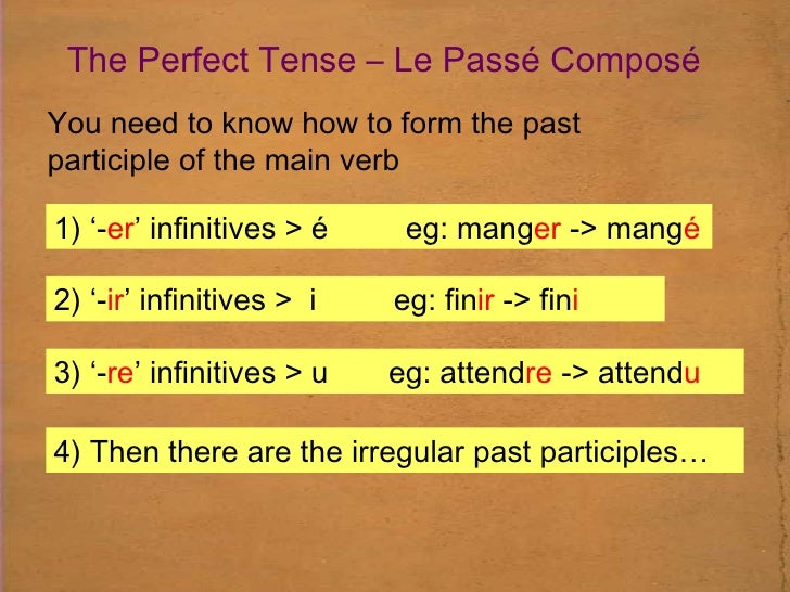 Perfect Tense With Avoir perfect-tense-with-avoir