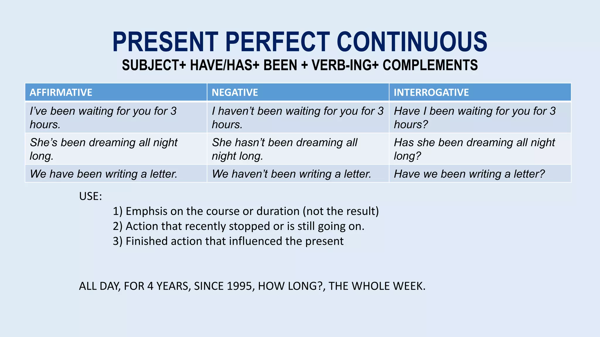 perfect-tenses-grammar-drills-grammar-guides_59843.ppt